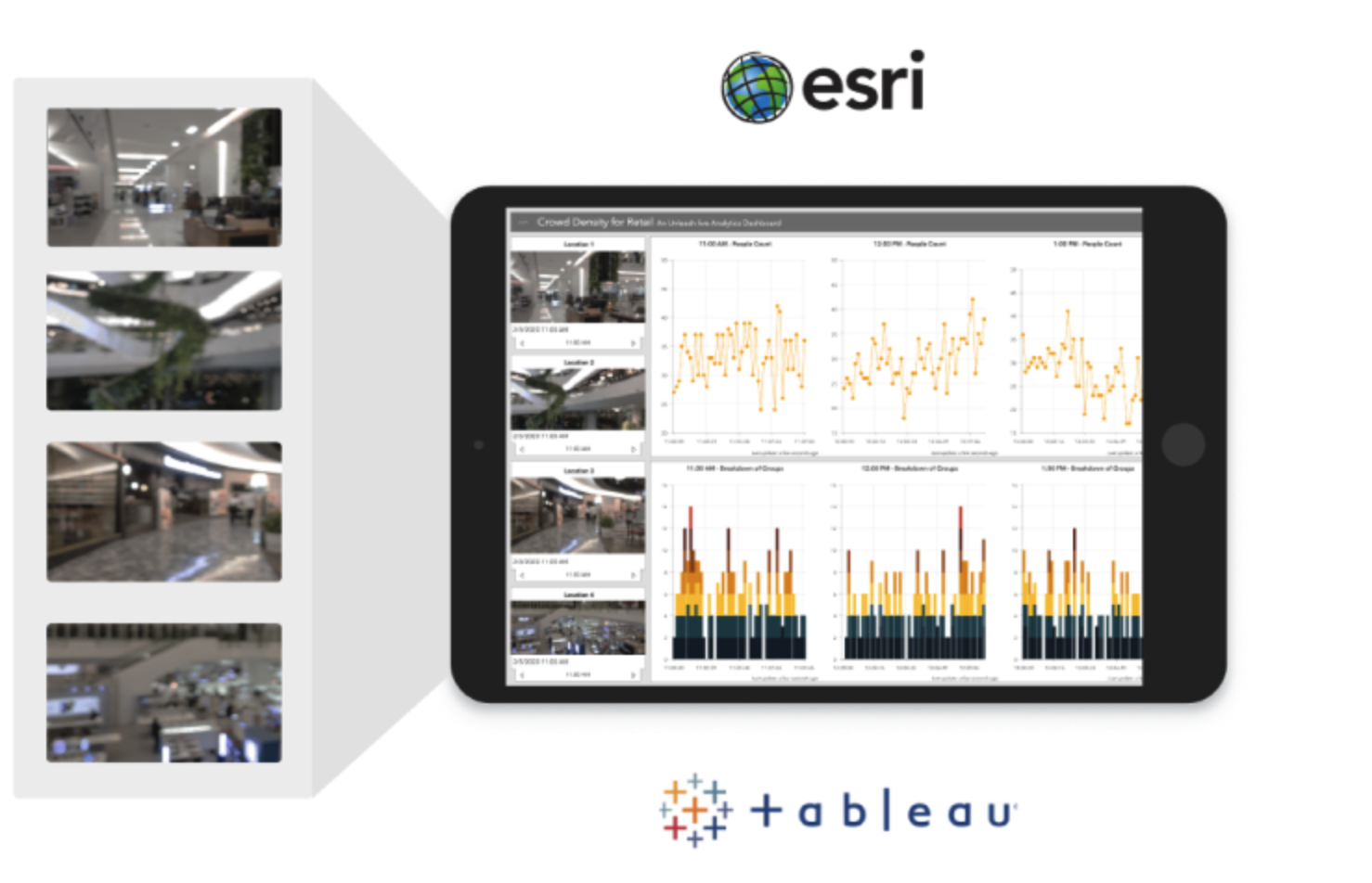 Unleash live is an Esri Partner | Smart Analytics with Asset Maps